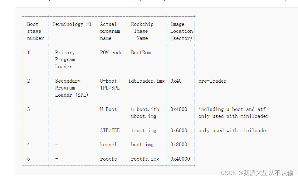 linux gdisk使用，可以用来修改gpt模式下的默认值_linux gdisk msdos修改为gpt-CSDN博客