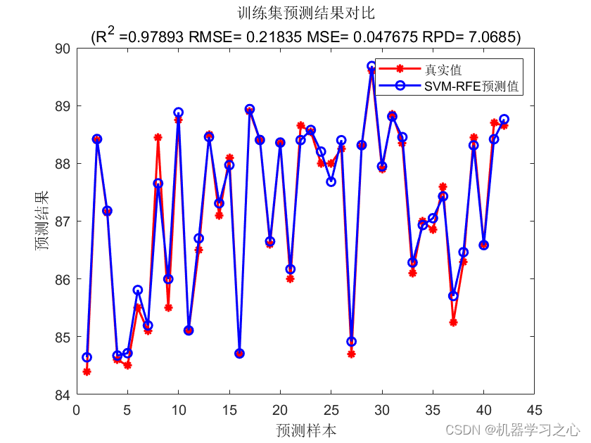 回归预测 Matlab实现基于svm Rfe Bp支持向量机递归特征消除特征选择算法结合bp神经网络的多输入单输出回归预测matlab实现svm多输入单输出预测 Csdn博客