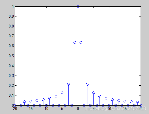 Matlab_SincFunction_在matlab中x-actul是什么-CSDN博客