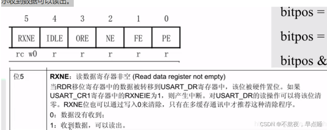 USART_GetITStatus与 USART_GetFlagStatus的区别-CSDN博客