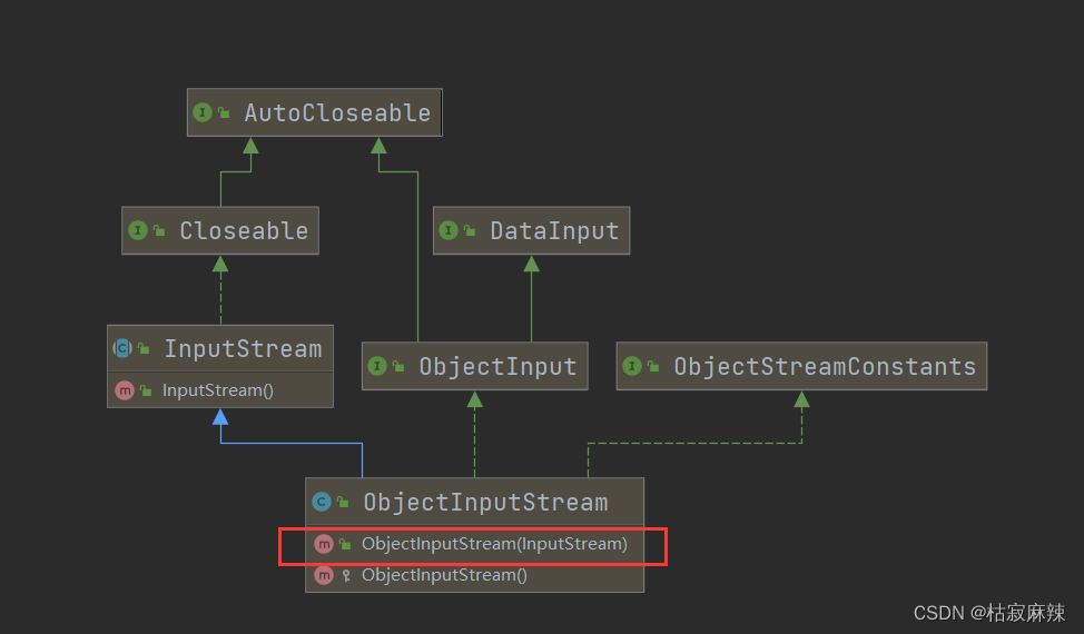 Bufferedoutputstream，bufferedinputstream是字节流，对象处理流，序列化，输入输出流，转换流