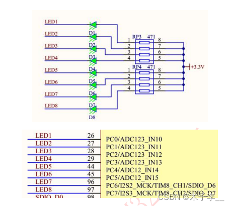STM32F103ZET6使用库函数点亮LED灯_stm32f103zet6点亮led灯-CSDN博客