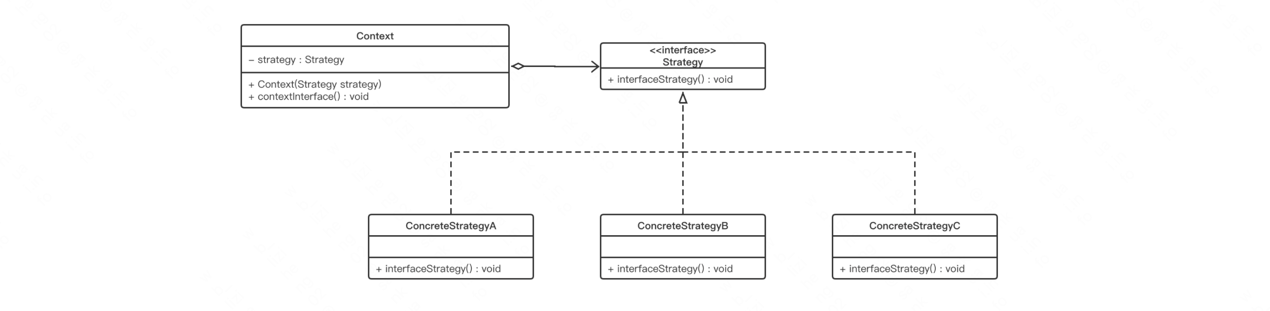 五万字详解“GoF”的23种设计模式-CSDN博客