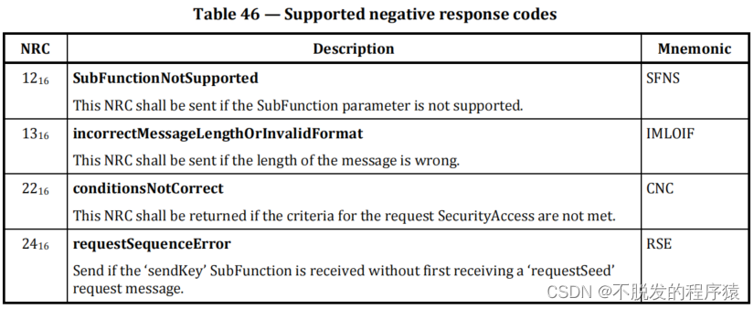 详解UDS CAN诊断：SecurityAccess Service（SID：0X27）_can 0x27-CSDN博客