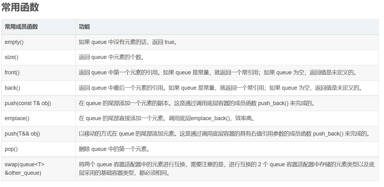 【LeetCode】栈与队列-CSDN博客