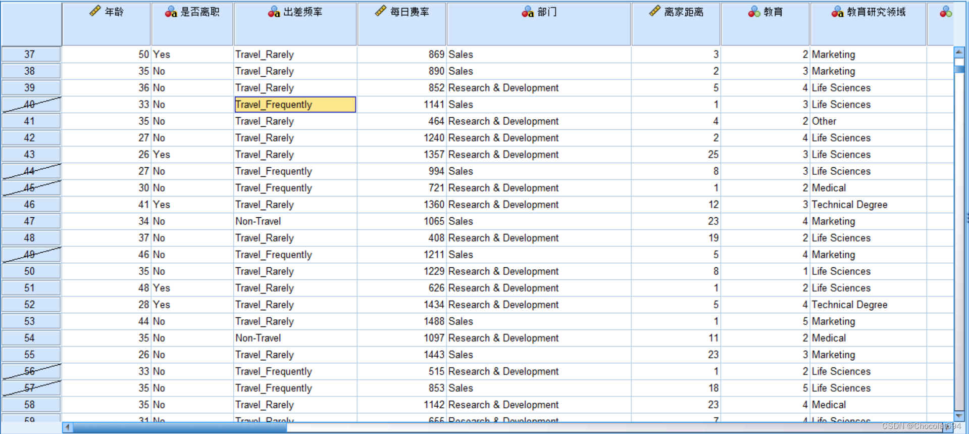 SPSS独立样本t检验、ANOVA检验、卡方检验和Tableau可视化——预测企业员工离职以及原因分析（2）_spss和tableau-CSDN博客
