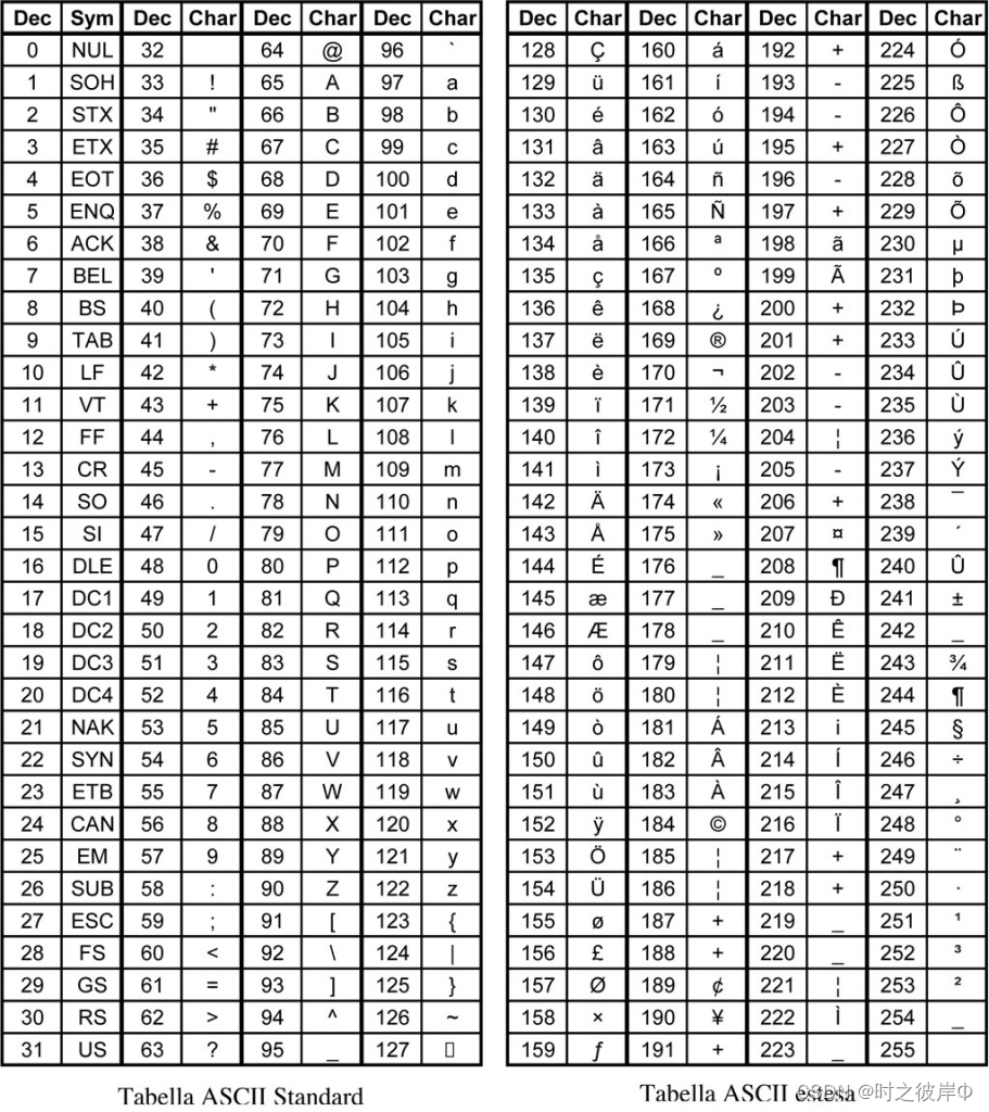 MISC：常见编码_jother代码-CSDN博客