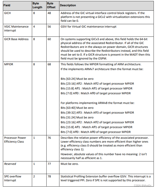 UEFI 学习3.6 - ARM QEMU上的ACPI表_acpi uefi-CSDN博客