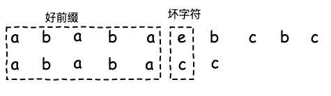 字符串匹配算法 -- BM(Boyer-Moore) 和 KMP(Knuth-Morris-Pratt)详细设计及实现_bm算法和kmp-CSDN博客