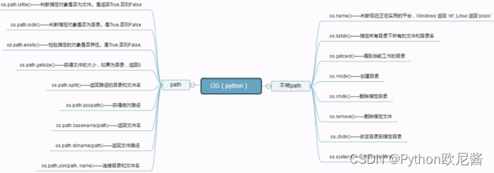 Python学习-----模块5.0（文件管理大师--＞os模块）_if not os.path.exists-CSDN博客
