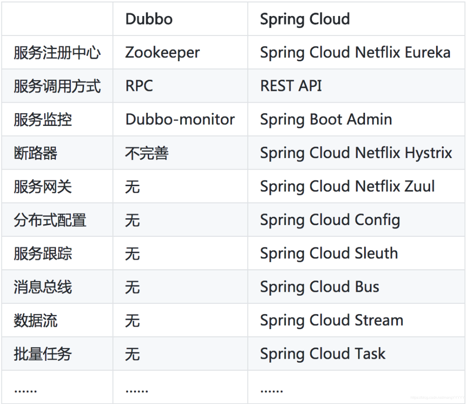 Spring Cloud笔记 ：01 | 介绍_springcould百度百科-CSDN博客