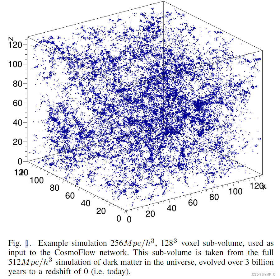 周报6_YMK-CSDN博客