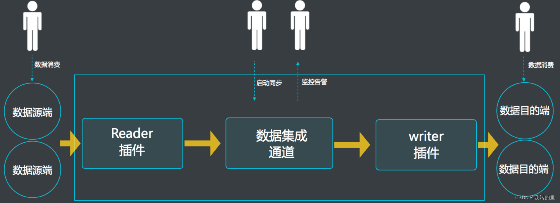 开飞机换引擎:不停机迁移mongodb数据到mysqlmongodb迁移到mysql Csdn博客