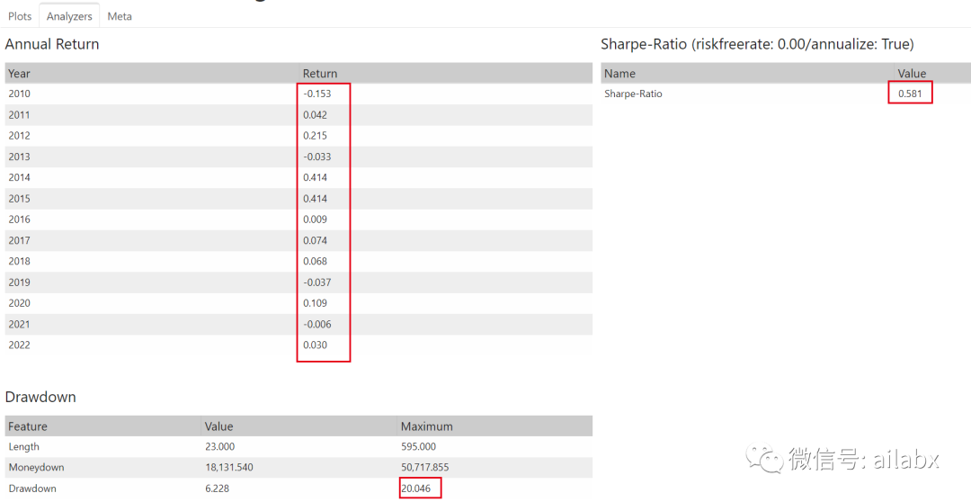 backtrader_plotting扩展包：用bokeh来可视化bt框架的量化结果_backtrader 多策略-CSDN博客