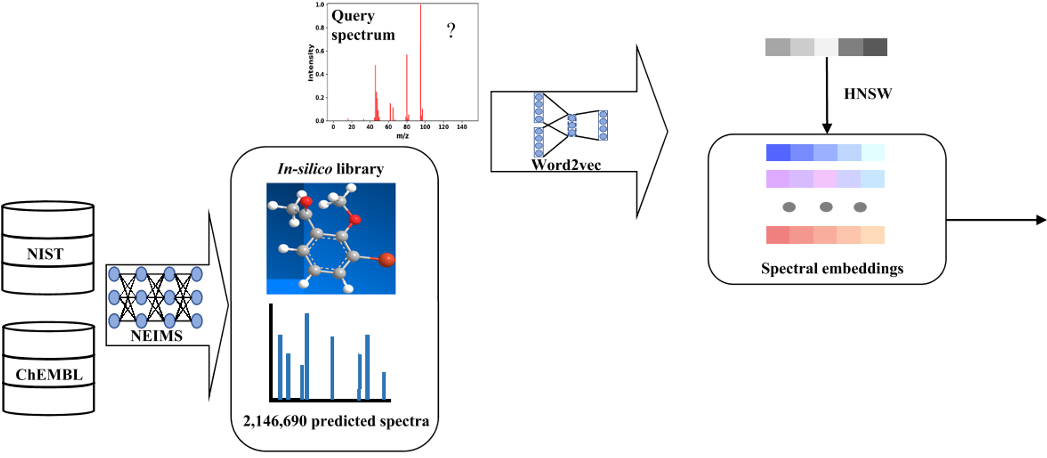 FastEI论文阅读-CSDN博客