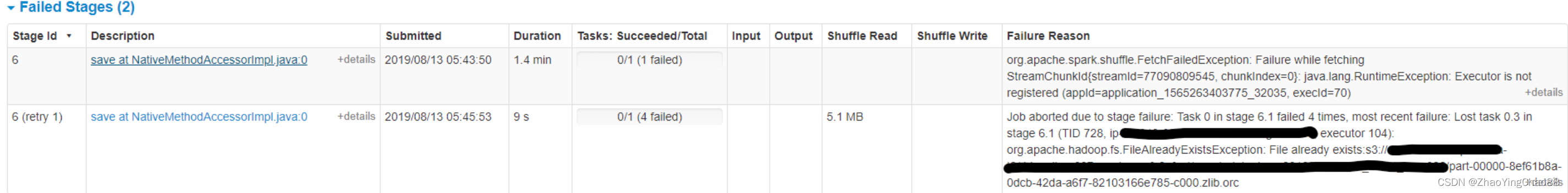 spark-sql ORC Caused by: org.apache.hadoop.fs.FileAlreadyExistsException: File already exists ...
