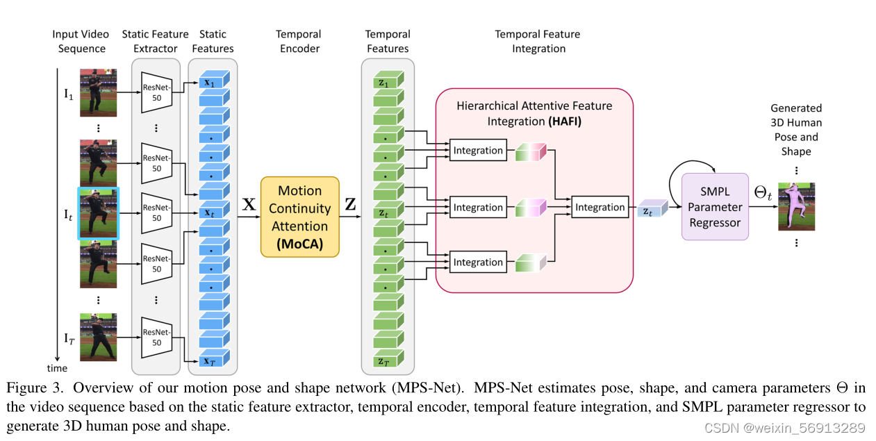 3D Mesh文献阅读——MPS-Net，CVPR2022_3dmesh-CSDN博客