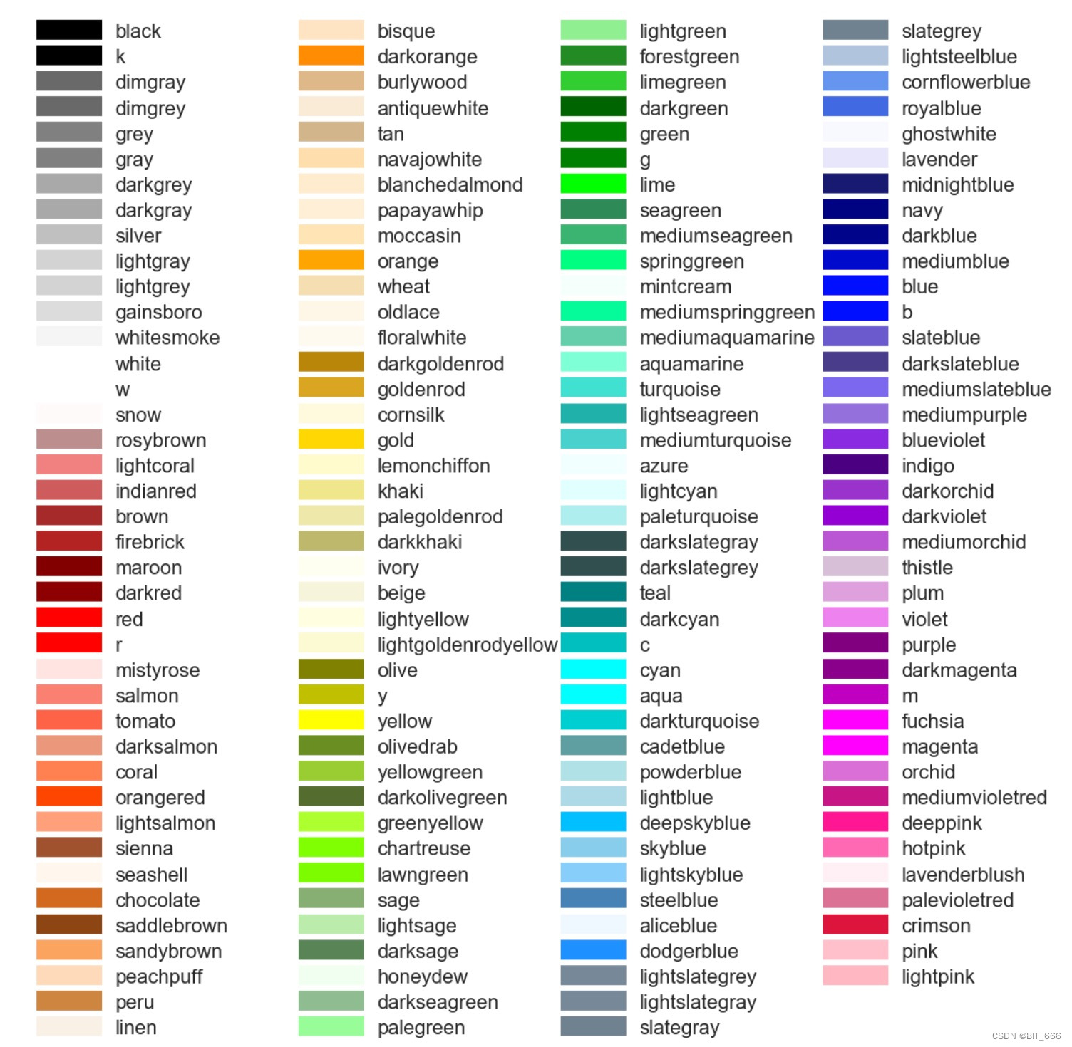 Python - pyplot 画一个漂亮的饼图 Pie charts_python饼图颜色设置-CSDN博客