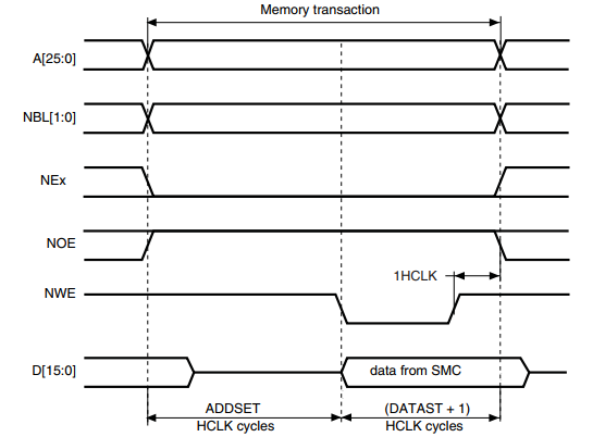 [APM32F407]APM32F4xx SMC SRAM使用介绍_smc 外设-CSDN博客