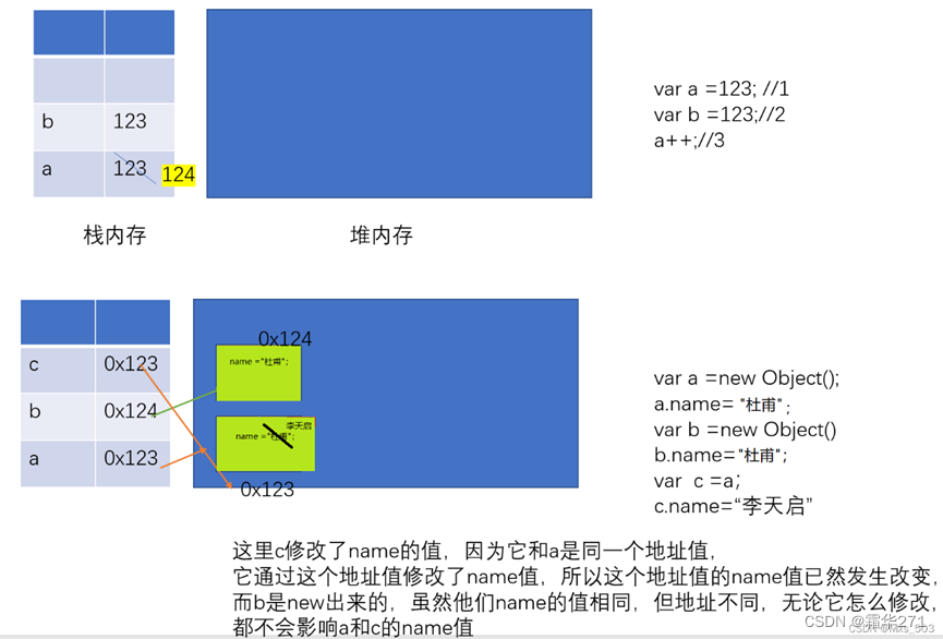 Javascriptandtypescript知识点总结typescript 三目运算符 Csdn博客