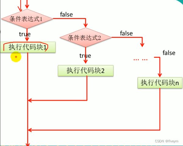 11 Golang中的单分支、双分支、多分支多分支流程图 Csdn博客