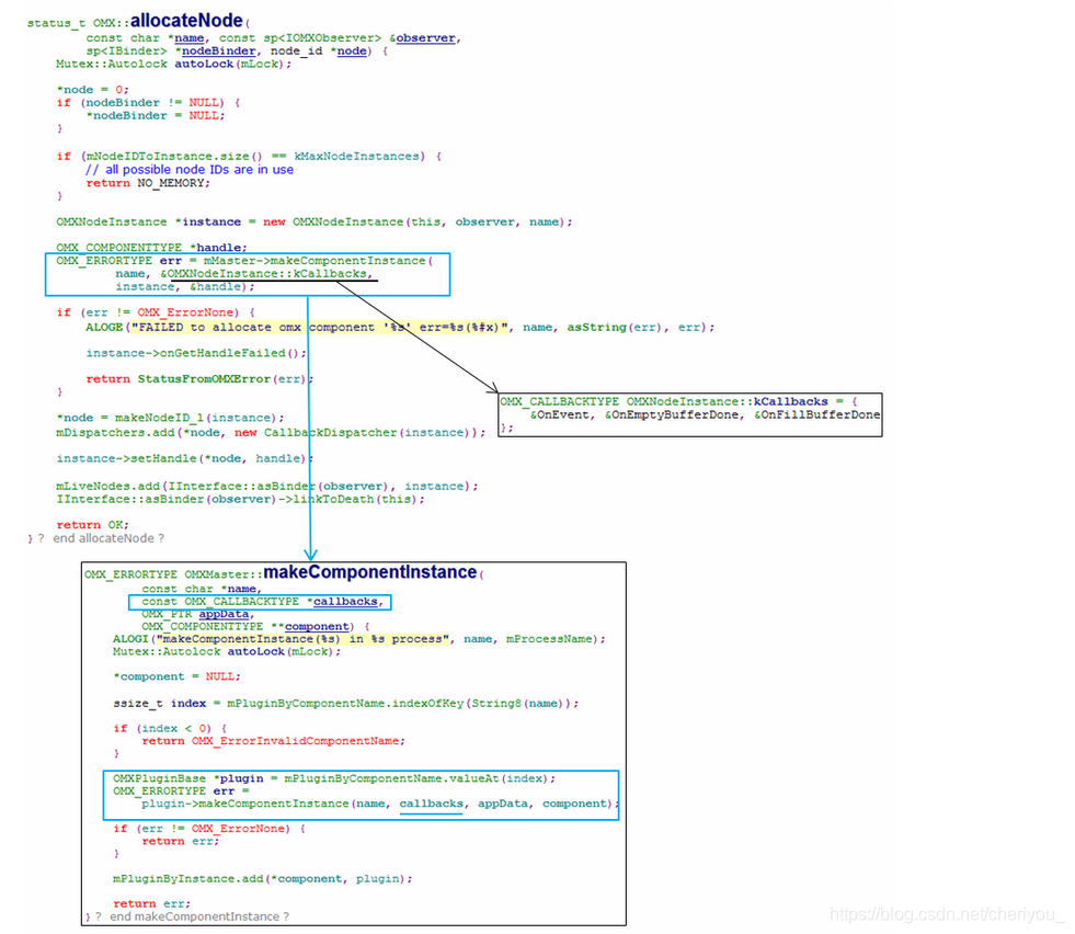 Android-video openMAX详解_emptythisbuffer fillthisbuffer-CSDN博客