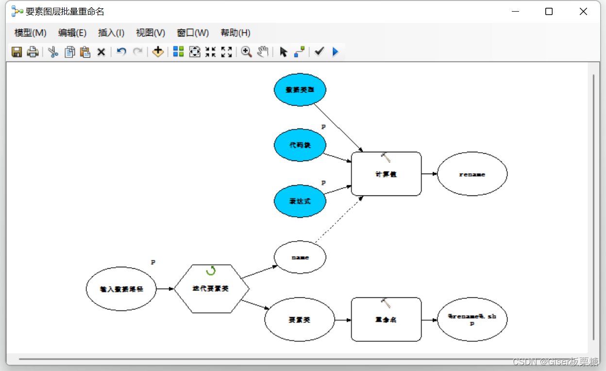 【板栗糖】arcmap 模型构造器要素图层批量重命名具体流程gis怎么批量修改图层名字以某个属性命名 Csdn博客