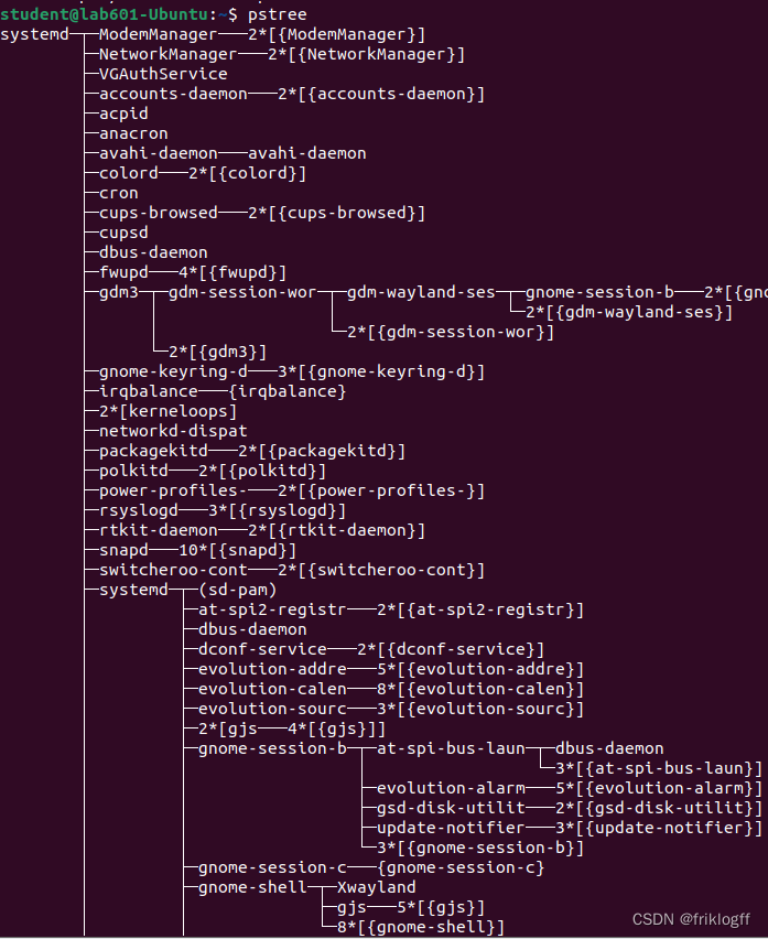 【操作系统】实验一 熟悉linux环境和命令实验一 熟悉linux系统环境 Csdn博客 7770