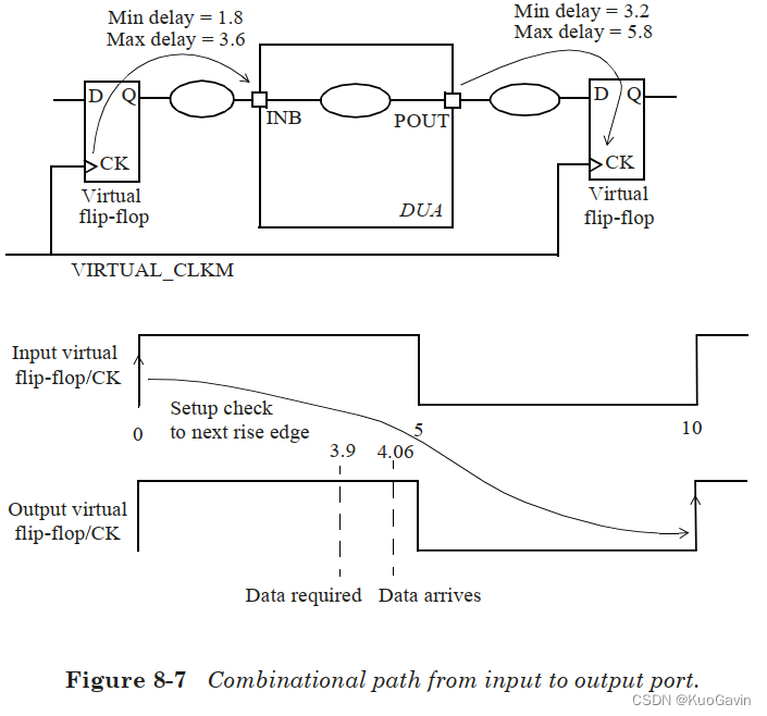 第八章 时序检查(上)_capture launch time-CSDN博客