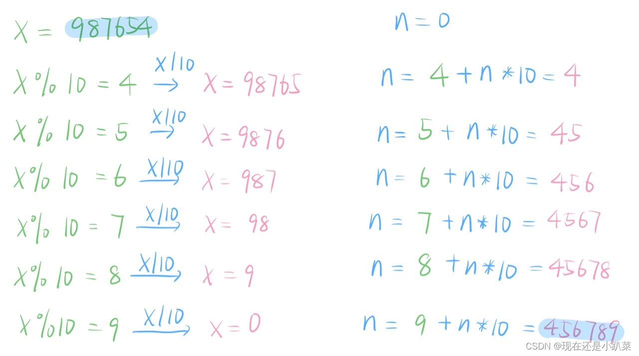 【LeetCode】回文数—C实现_lecode回文数c-CSDN博客