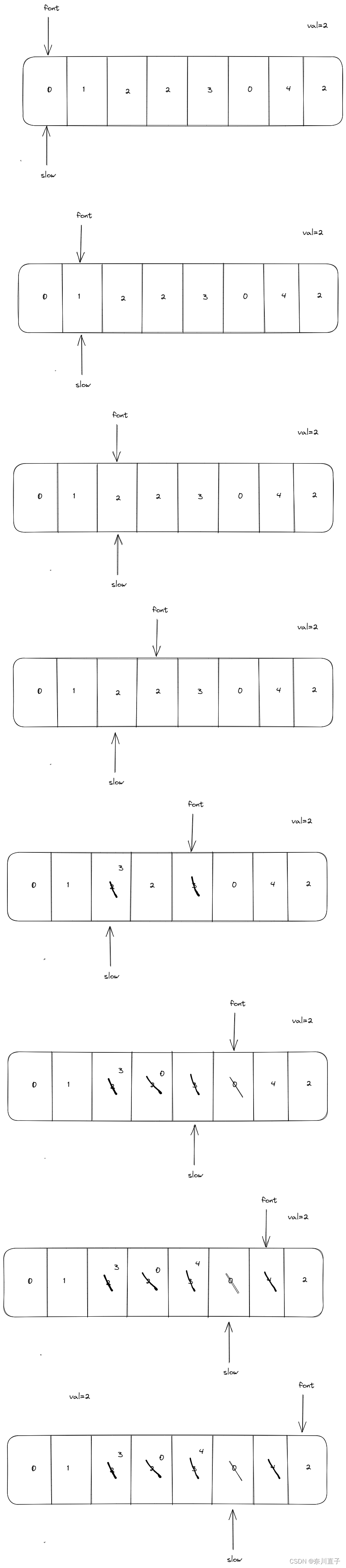 day1|704.二分查找、27.移除元素-CSDN博客