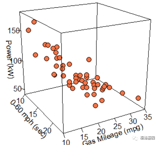 FigDraw 21. SCI文章中绘图之三维散点图 (plot3D)_怎么画球放到sci中-CSDN博客