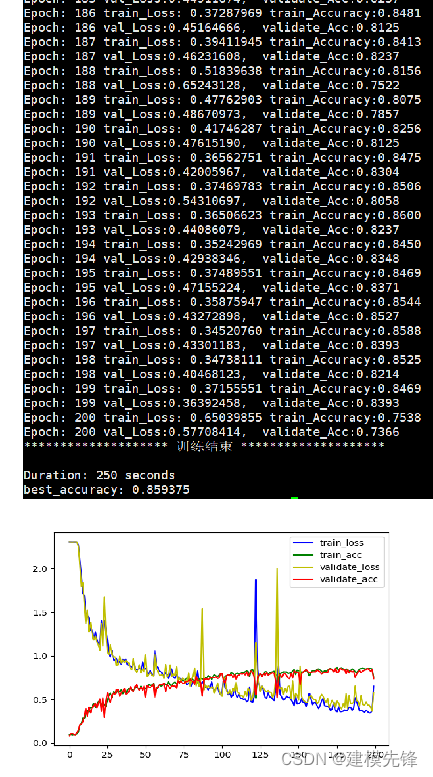 Python轴承故障诊断 (五)基于EMD-LSTM的故障分类_故障诊断与python学习视频-CSDN博客