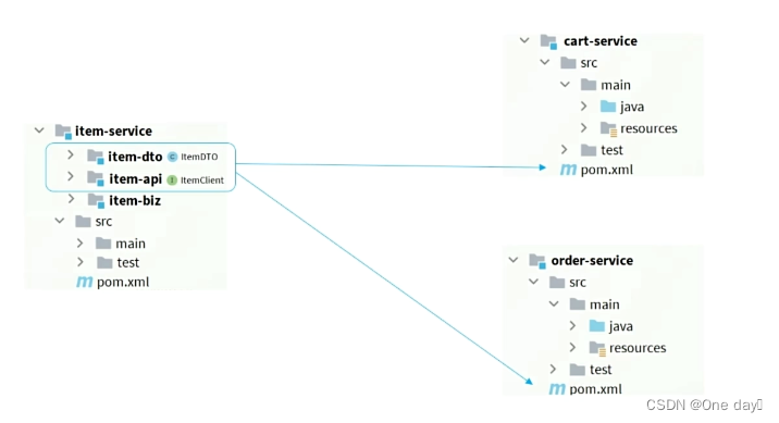 SpringCloud-OpenFeign拓展-连接池、最佳使用方法、日志输出_feign连接池-CSDN博客