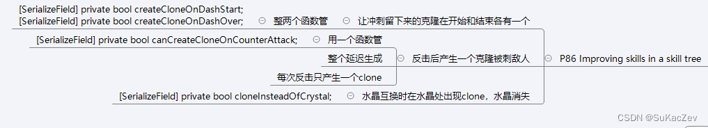 Unity类银河恶魔城学习记录9-5 P86 Improving skills in a skill tree源代码-CSDN博客