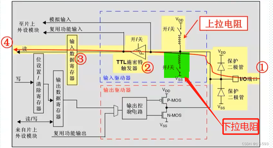 STM32——外部中断基础_stm32 eventout-CSDN博客