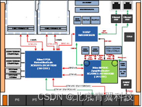 【VPX630】青翼 基于KU115 FPGA+C6678 DSP的6U VPX通用超宽带实时信号处理平台_xcku115-CSDN博客
