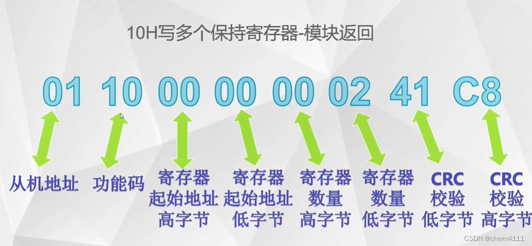 Modbus RTU Learn_modbus 线圈-CSDN博客