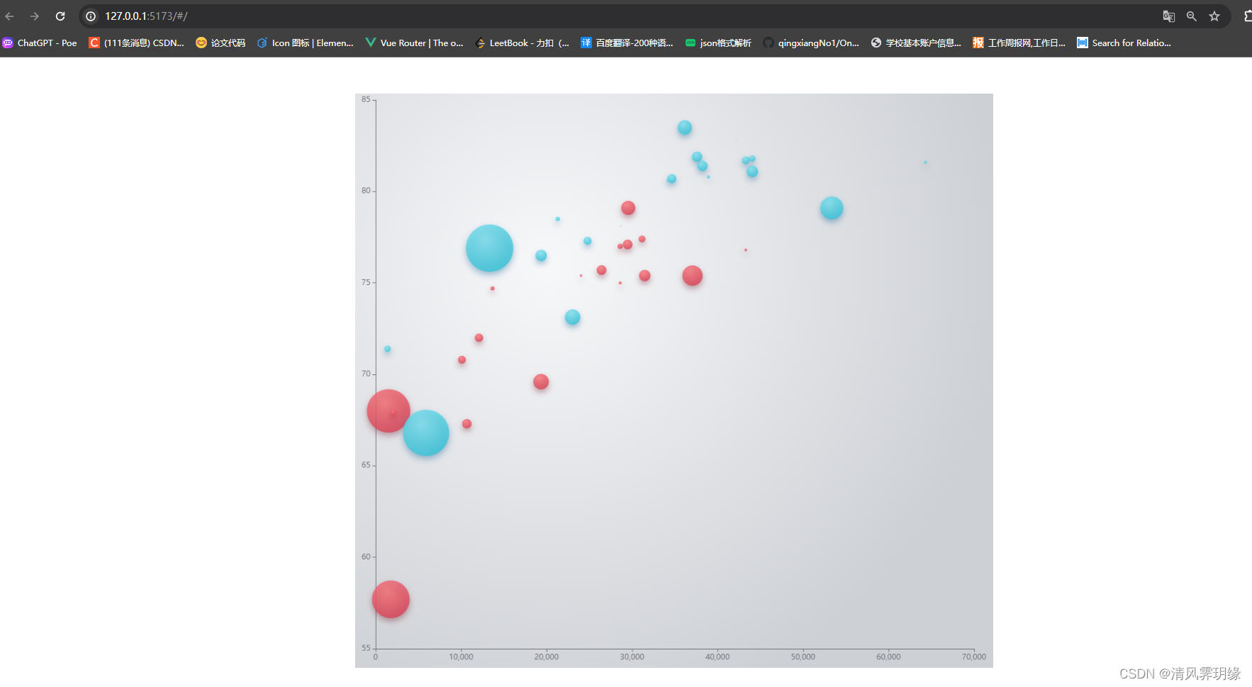 ECharts5 概念篇1-CSDN博客