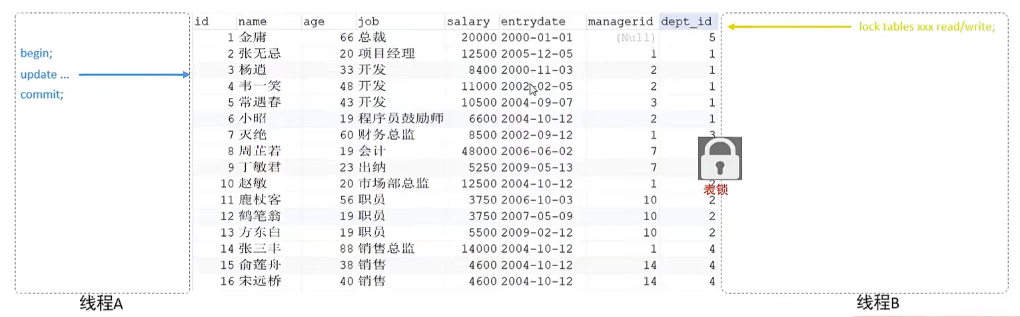 MySQL数据库锁机制详解-CSDN博客