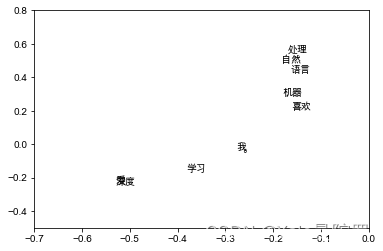 NLP之【点互信息PMI】——衡量两变量之间的相关性_nlp pmi-CSDN博客