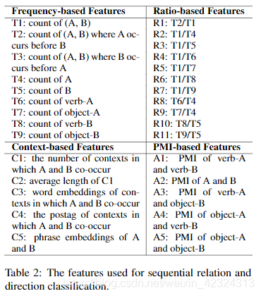 ELG: An Event Logic Graph_事理图谱数据集-CSDN博客