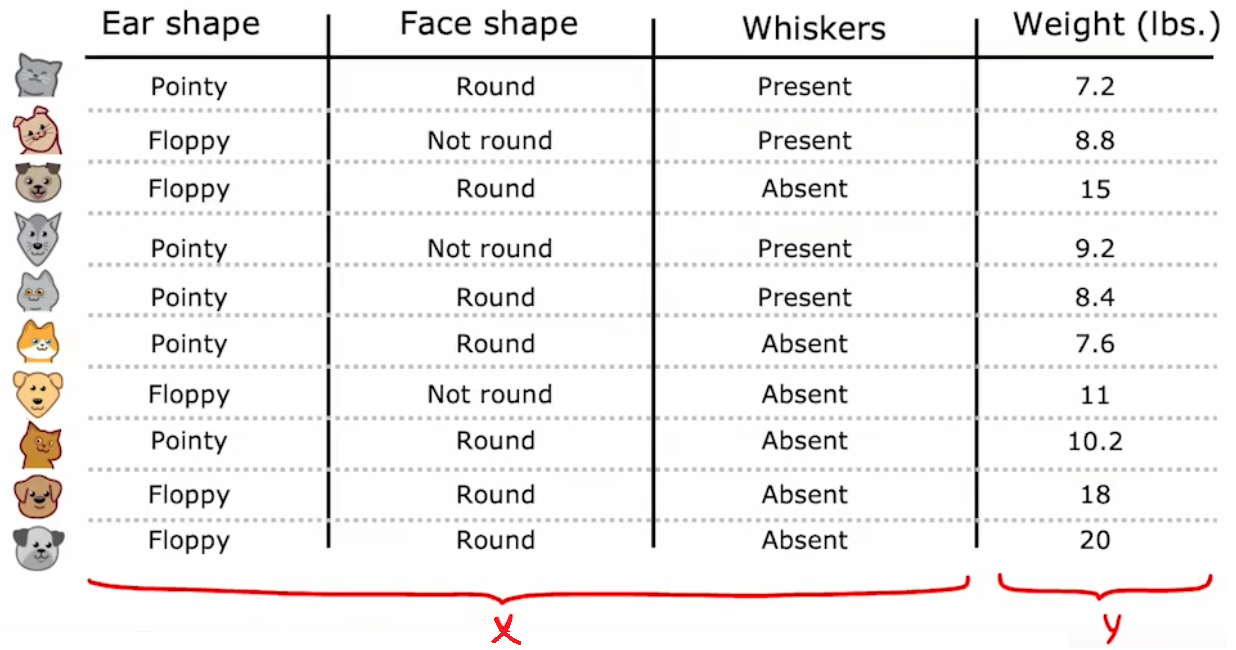 Course2-Week4-决策树_take a decision tree learning-CSDN博客