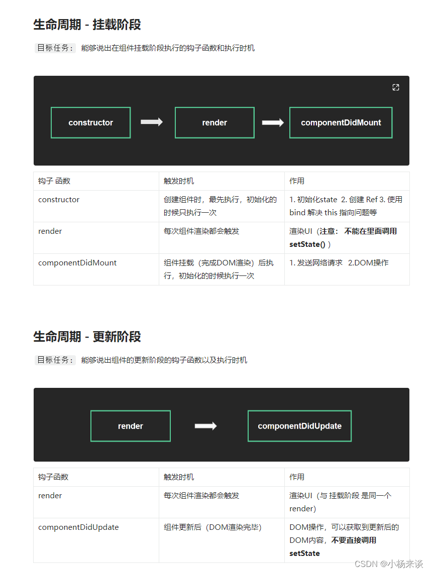 React_react的userequest()返回的格式是-CSDN博客