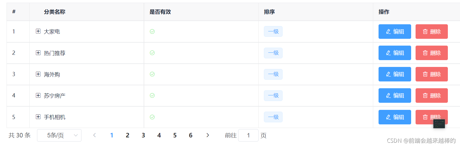 初步使用vue Table With Tree Grid树形表格组件vue Table With Tree Grid使用