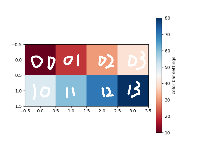 plt.imshow()的基本含义-CSDN博客
