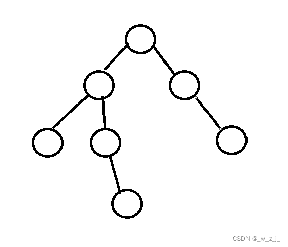 AVL树详解：定义、性质与插入操作-CSDN博客