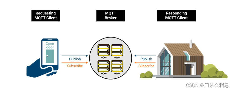 MQTT协议学习_mqtt protocol-CSDN博客