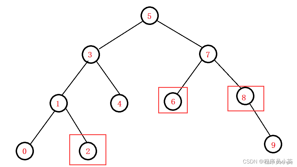 Java算法题 解析 将排序链表转换为二叉搜索树 算法问题排序链表 转 Bst Csdn博客