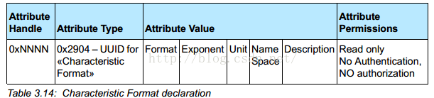 ble属性格式、权限与声明_ble characteristic attribute格式-CSDN博客